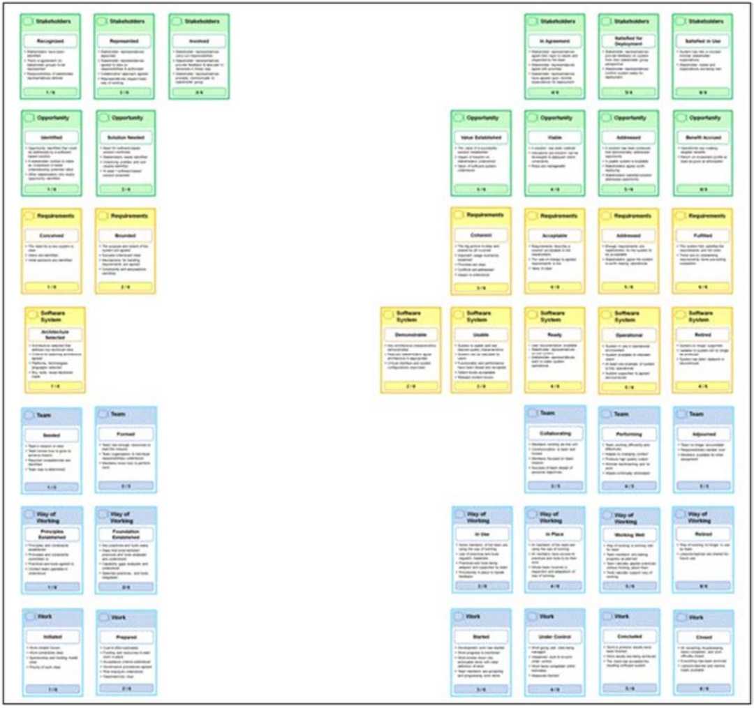 Open Practice Library